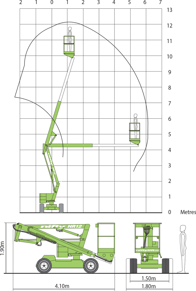 Elevated Work Platform 4x4 12.2m (10.2m platform height) – Plateau ...